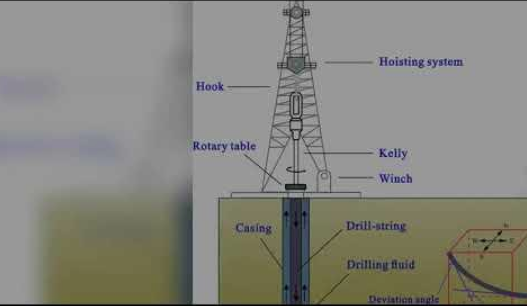 Drill Pipe Wiper Foam Ball